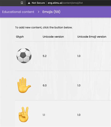 Do Not Allow Emojis With Unicode Version Larger Than 90 · Issue 1171