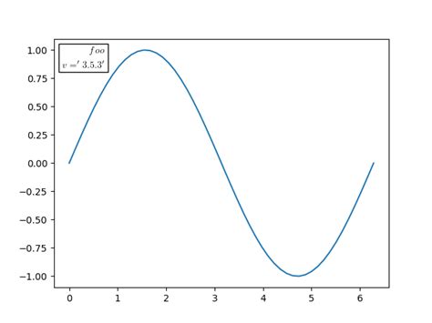 Bug Eqnarray In Anchoredtext Results In Misplaced Text New In V36
