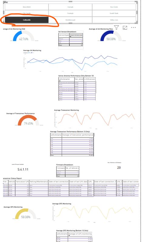 visualization not syncing microsoft fabric community
