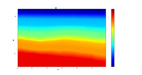 Have Some Questions About With FWI And RTM For OBN Data Slimgroup JUDI Jl Discussion