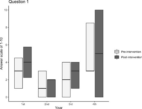 Comparison Among Classes On Question 1 Download Scientific Diagram