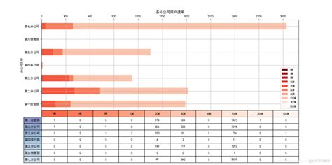 Python多y轴柱状图 Python柱状图自定义y轴mob6454cc72ae38的技术博客51cto博客