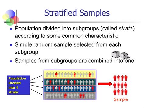 Data Collection Sampling Measurement Concept Questionnaire Designing Types Ppt