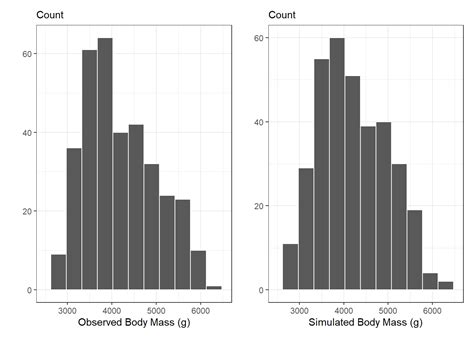 Stat 331 531 Statistical Computing With R 10 Predictive Checks