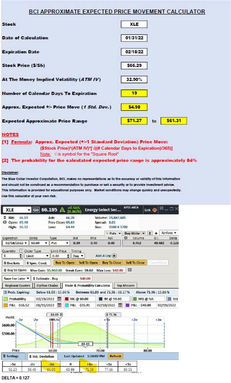 Using Implied Volatility To Establish Reliable Trading Ranges For Our Option Contracts The
