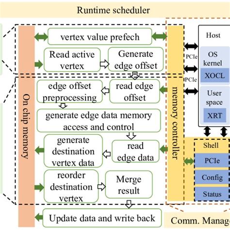 our graph programming framework jgraph download scientific diagram