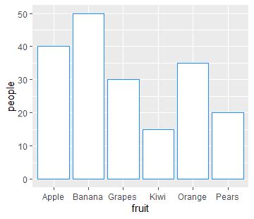 R Bar Plot Ggplot2 Learn By Example
