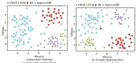 Testset Dataset Test Results Download Scientific Diagram
