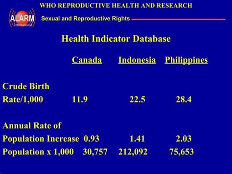 Ch01 S Sexual And Reproductive Health Ppt Ppt Pregnancy Reproductive Health