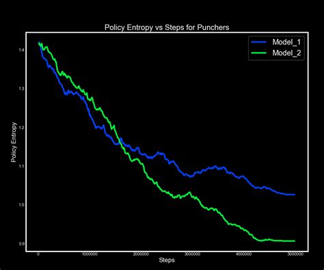 Github Rasbot Reinforcement Learning In Unity
