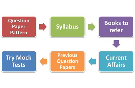 UGC NET Preparation Guidelines A Quick Way Educationinfo Exam