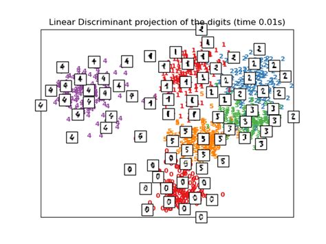 Manifold Learning On Handwritten Digits Locally Linear Embedding