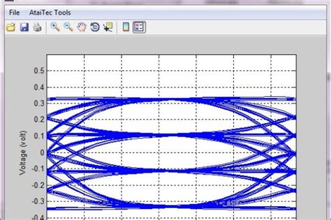 Vnas Improve Signal Integrity Testing For High Speed Designs
