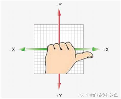web前端开发—进阶css（空间转换） css空间转换案例 csdn博客