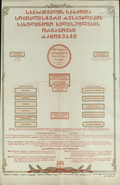 Iverieli საქართველოს საბჭოთა სოციალისტური რესპუბლიკის სახელმწიფო