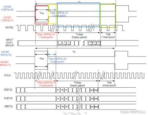 【fpga】fpga Lcd彩条的实现实现lcd四等分显示红、绿、蓝、黄四种颜色的图片 Csdn博客