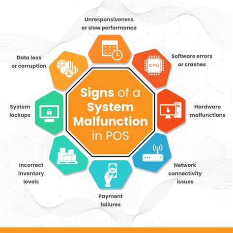 Understanding And Troubleshooting A System Malfunction In Pos