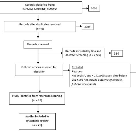 Lc Msms Coupling And Retention Time Mapping Facilitate Resolution Of
