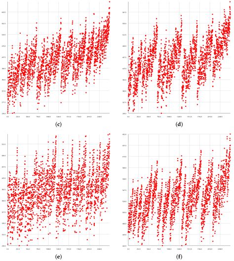 manifold based geometric exploration of optimization solutions