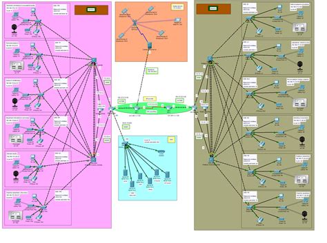 Professional Corporate Network Simulation In Cisco Packet Tracer Cisco Community