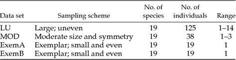 table 1 from comparison of methods for species tree inference in the