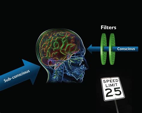 Triggered Action Planning Work Learning Research