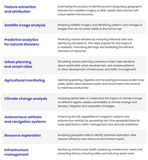 Gis And Artificial Intelligence What Is Geoai Spyrosoft