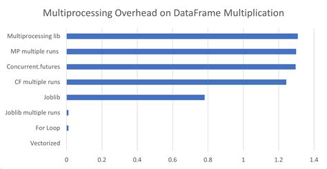Multiprocessing In Python For Data Science Syllepsis