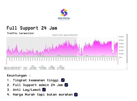 Jual Vpn L2tpsstppptp 1 5 Mbps Singapura Support Orbitmikrotikpc
