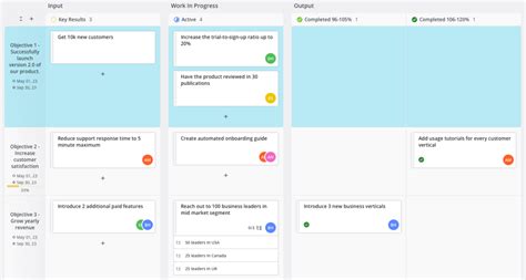 Lean Kanban Explained What You Need To Know