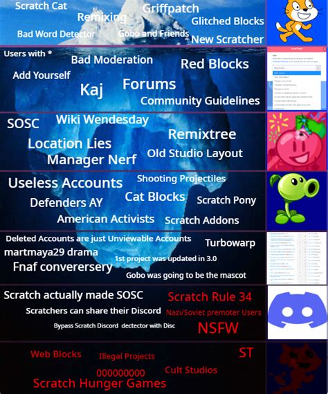 200 Best R Scratchmemes Images On Pholder Turbowarp Really Is Just The Cooler Scratch