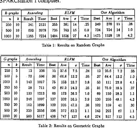 Table 2 From Graph Partitioning Using Tabu Search Semantic Scholar