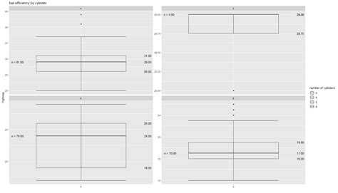 R Ggplot2 Boxplot With Labels Stack Overflow