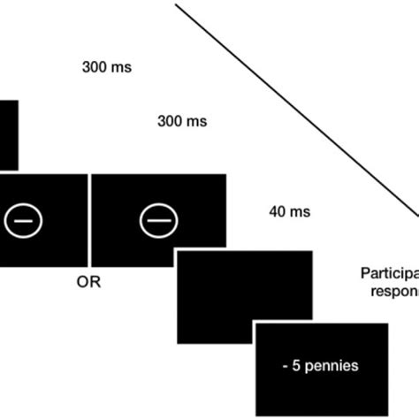 Schematic Representation Of The Tasks A Fixation Cross Appears For 300 Download Scientific