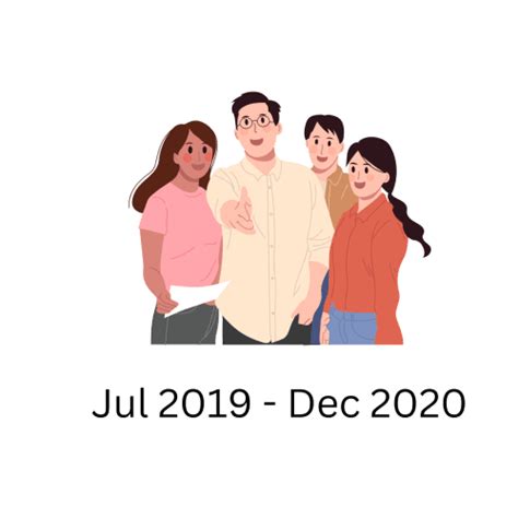 Research And Development Leadership Rdlead National Research Council Of The Philippines