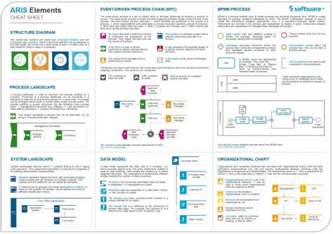 Our Brand New Aris Elements Cheat Sheet Is Available Check It Out Now