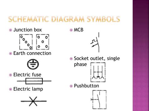 PPT Electrical Installation Module PowerPoint Presentation ID