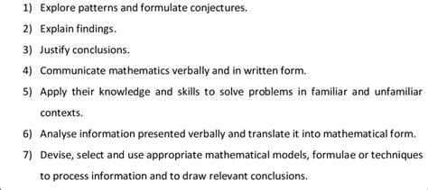 7 List Of Synthesis And Problem Solving Objectives In The Leaving Download Scientific Diagram