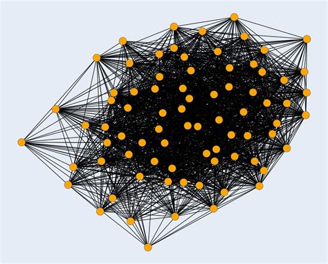 Visualising Similarity Clusters With Interactive Graphs By Diogo Ap Nunes Towards Data Science
