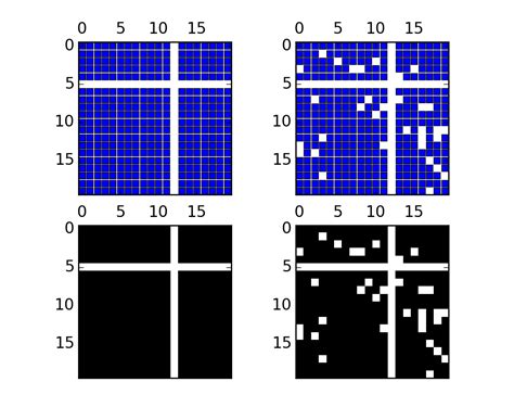 Pylabexamples Example Code Spydemospy — Matplotlib 140 Documentation