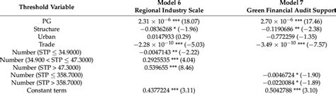 Threshold Model Estimation Results Download Scientific Diagram