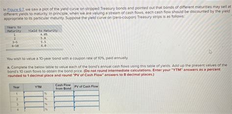 Solved In Figure We Saw A Plot Of The Yield Curve On Chegg Com