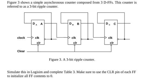 solved figure 3 shows a simple asynchronous counter composed