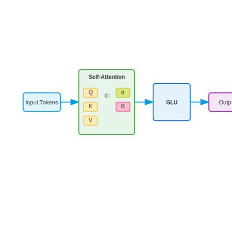 Synthetic Data Generation Using Gpt Ai Tutorial Next Electronics