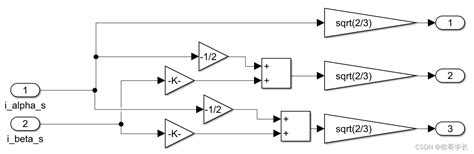 【simulink】基于dq0模型的三相异步电机自制仿真模型教程 三相电机simulink模型 csdn博客