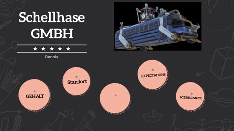 Schellhase Gmbh By Ben Herzberger On Prezi