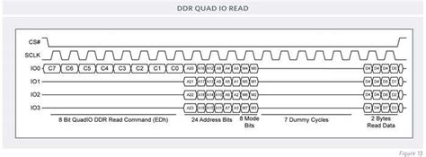 Improved Memory Throughput Using Serial NOR Flash Part EE Times