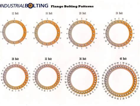 Flange Charts And Patterns Industrial Bolting