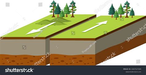 Transform Fault Fence Transform Plate Boundaries Geology U S