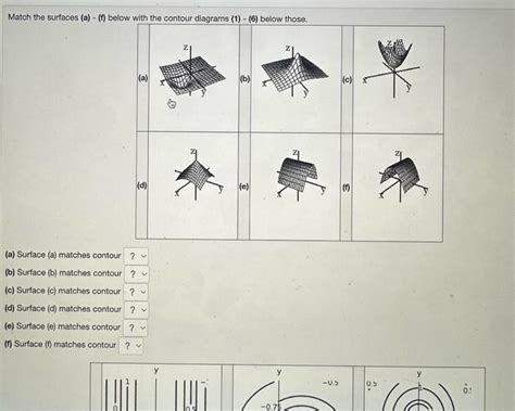 Solved Match The Surfaces A F Below With The Contour Chegg